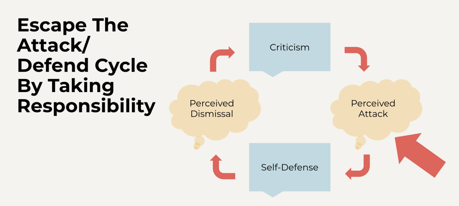 How To Stop Being Defensive (Even when you feel attacked)