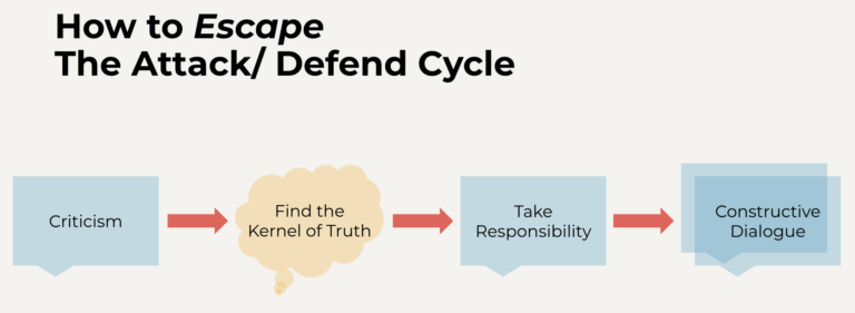 How To Stop Being Defensive (Even when you feel attacked)